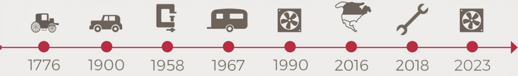 The Group - Carver Group